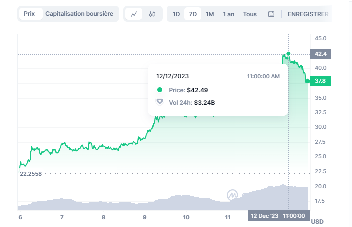 Révéler Le Potentiel Des Avalanche (AVAX) : Une Analyse Complète Et Une Prévision Des Prix ...